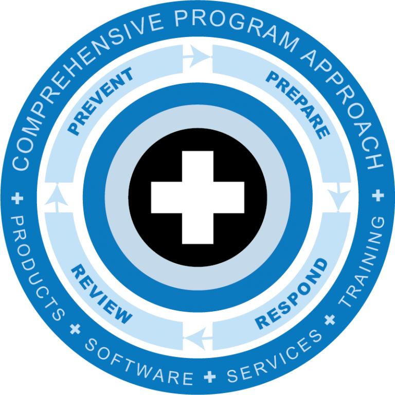 Advanced Life Support (ALS) Equipment & Accessories | Think Safe