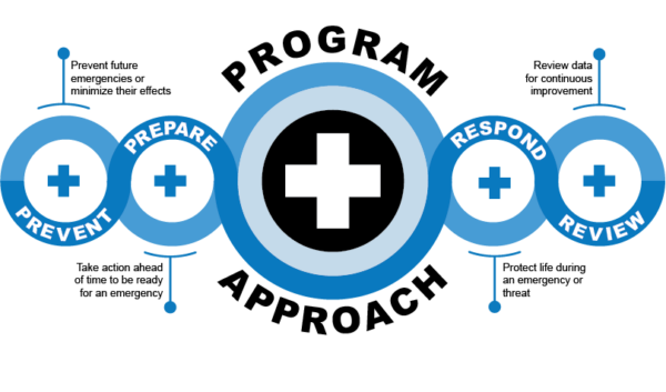 Think Safe | Think Safe